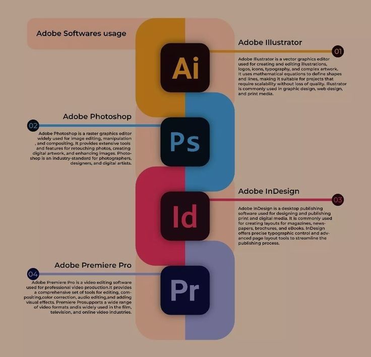 Beginner’s Guide: How to Use Free Vectors in Photoshop & Illustrator