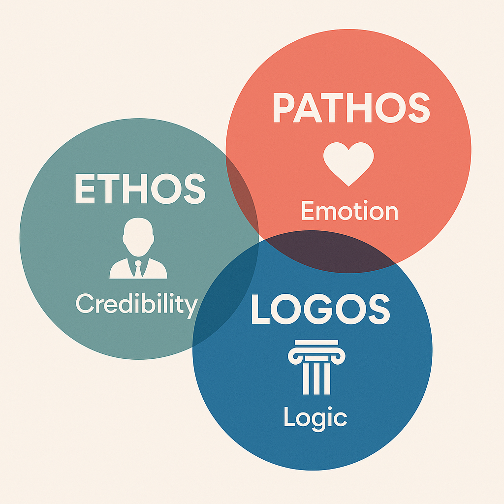 Ethos, Pathos, Logos: Understanding Persuasive Appeals