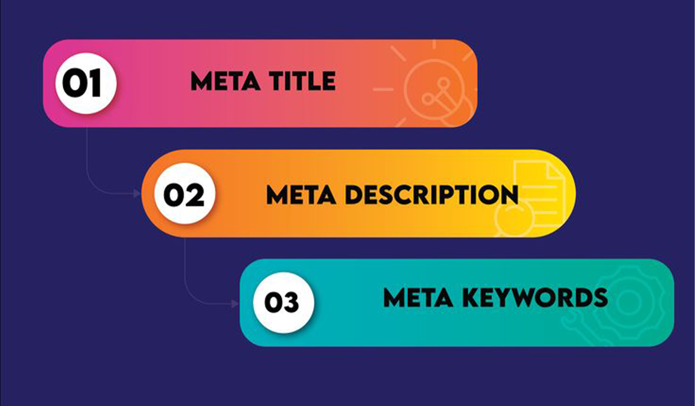 How to Optimize Your Website’s Meta Tags for SEO