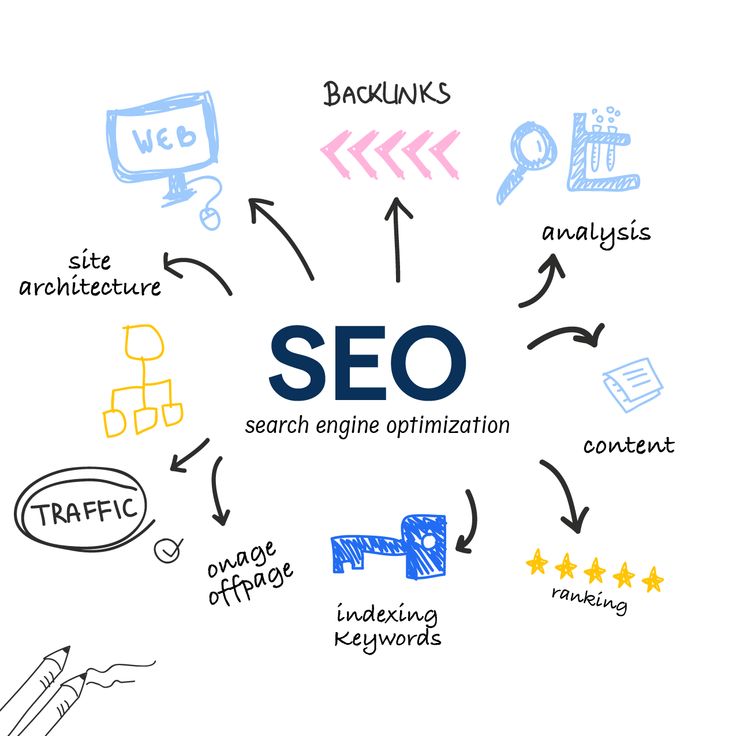 Boost Your Website Ranking with Proven SEO Strategies