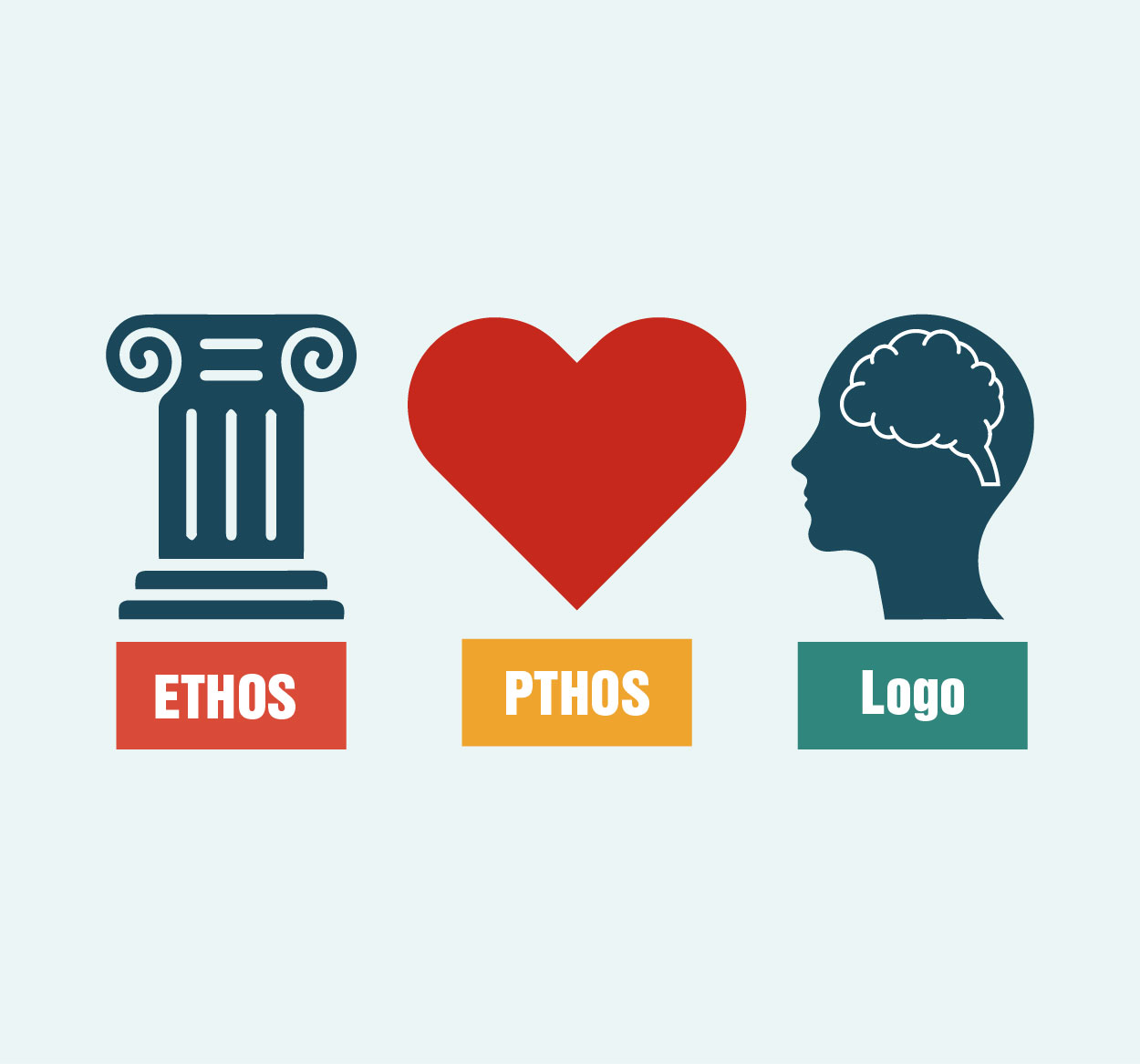 What Are Ethos, Pathos, and Logos? Understanding Rhetoric